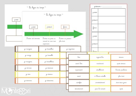 Ligne du temps - BOUTIQUE DOCUMENTS MONTESSORI